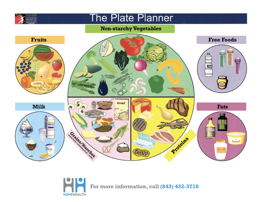 Staying Healthy with Diabetes - HopeHealth